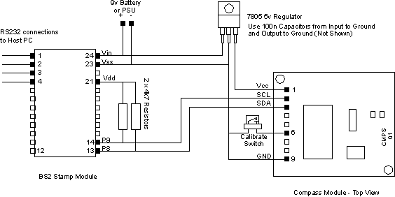 CMPS03 BS2 documentation